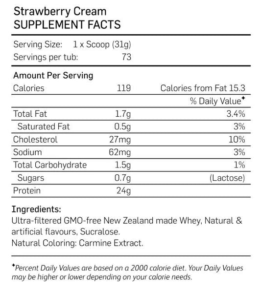 ProLabs Pro Whey Protein 10Lbs Double Combo – Pro Supplements